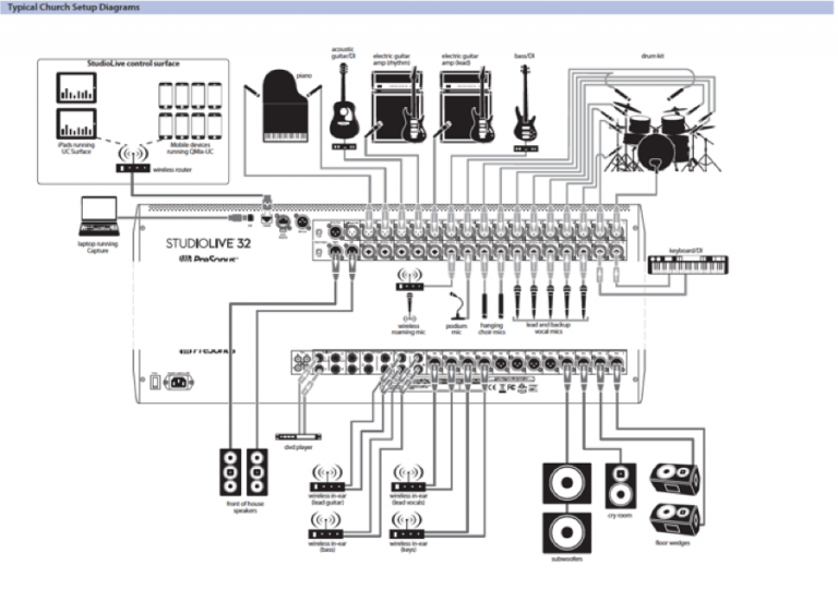 Soundboard Operation: How To Demystify The Matrix