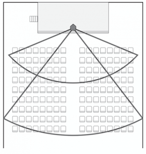How To Do Church Sound for Worship Part 2 - The Ultimate Guide