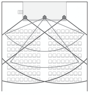 How To Do Church Sound for Worship Part 2 - The Ultimate Guide