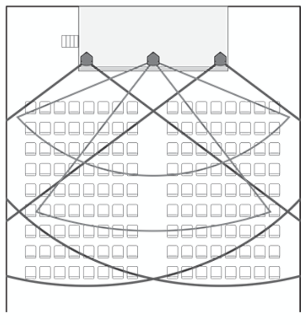 How To Do Church Sound for Worship Part 2 - The Ultimate Guide