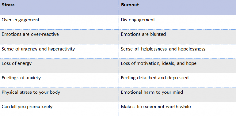 Burnt To The Crisp - How to Avoid Church Ministry Burnout