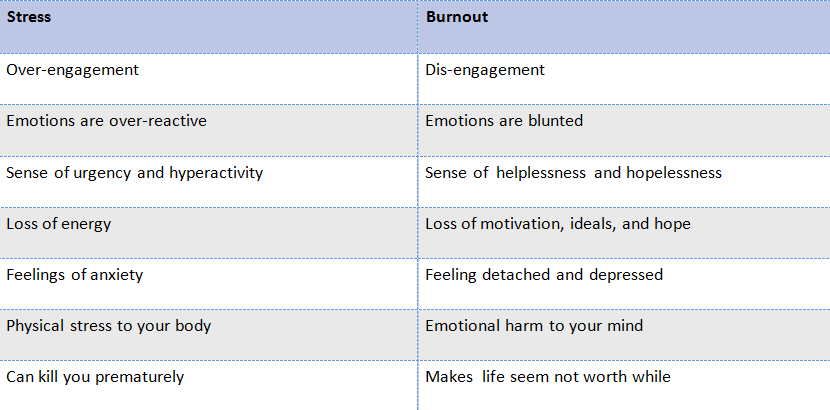 Burnt To The Crisp - How to Avoid Church Ministry Burnout