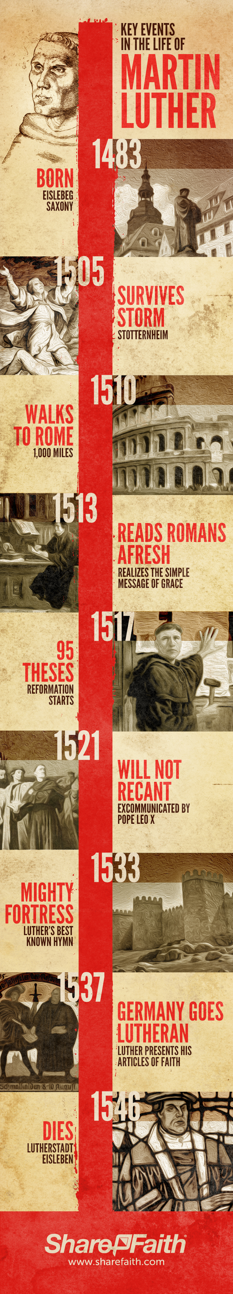 The Astonishing Story Of Martin Luther & Reformation Day