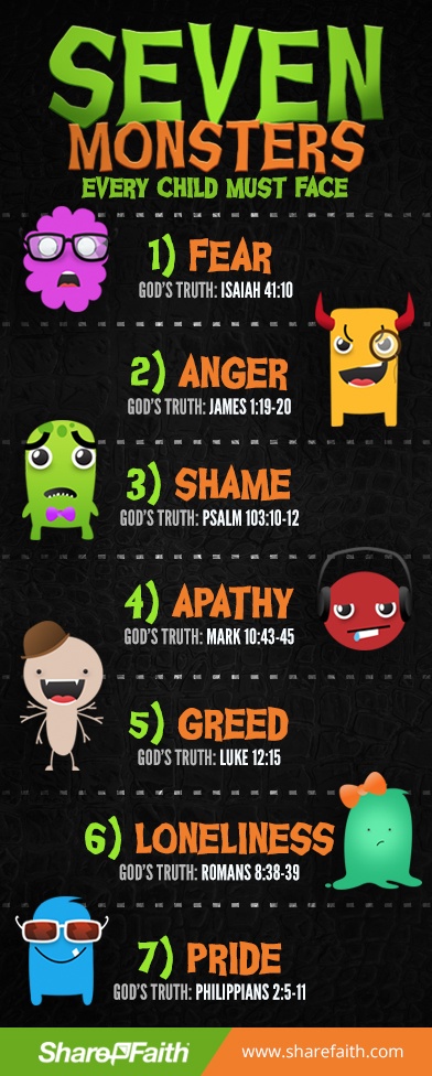 How To Overcome Fear: 7 Monsters Every Child Faces - Sharefaith